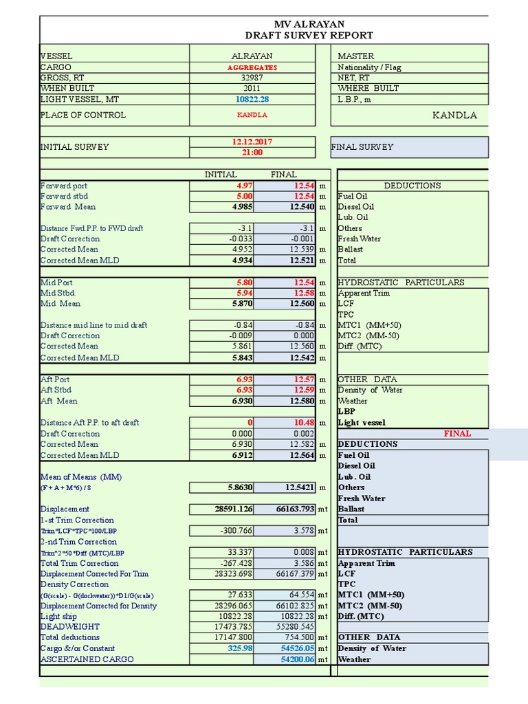 04 Draft Survey 15.12.2017 0600 | PDF | Water Transport | Ships