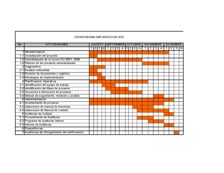 Cronograma de Implementacion SGC | PDF