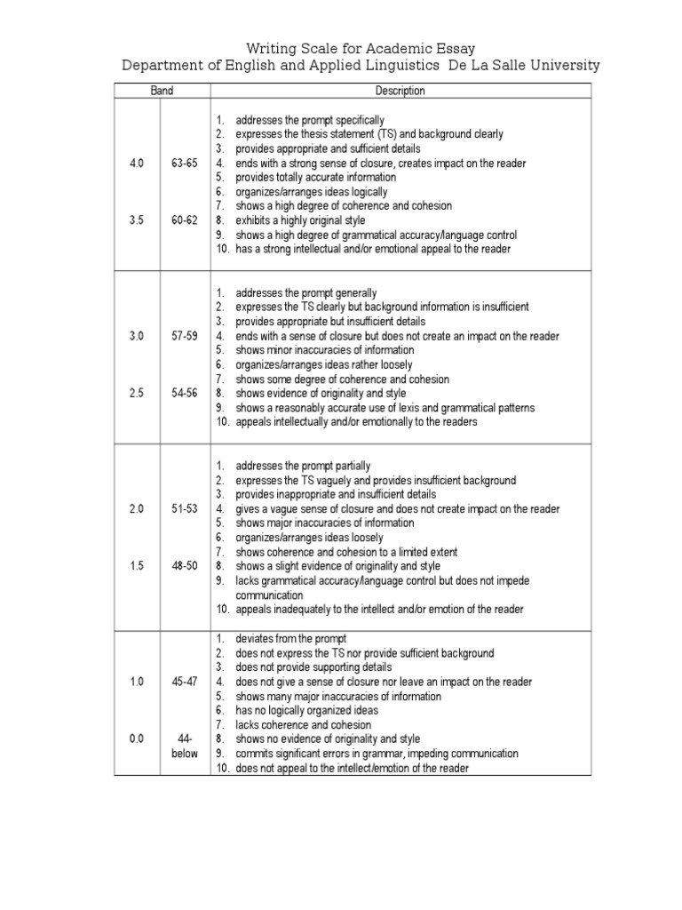 Academic Writing Scale For Marking Essays | PDF | Essays | Grammar