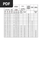 DIN 7990 | PDF | Engineering Tolerance | Screw