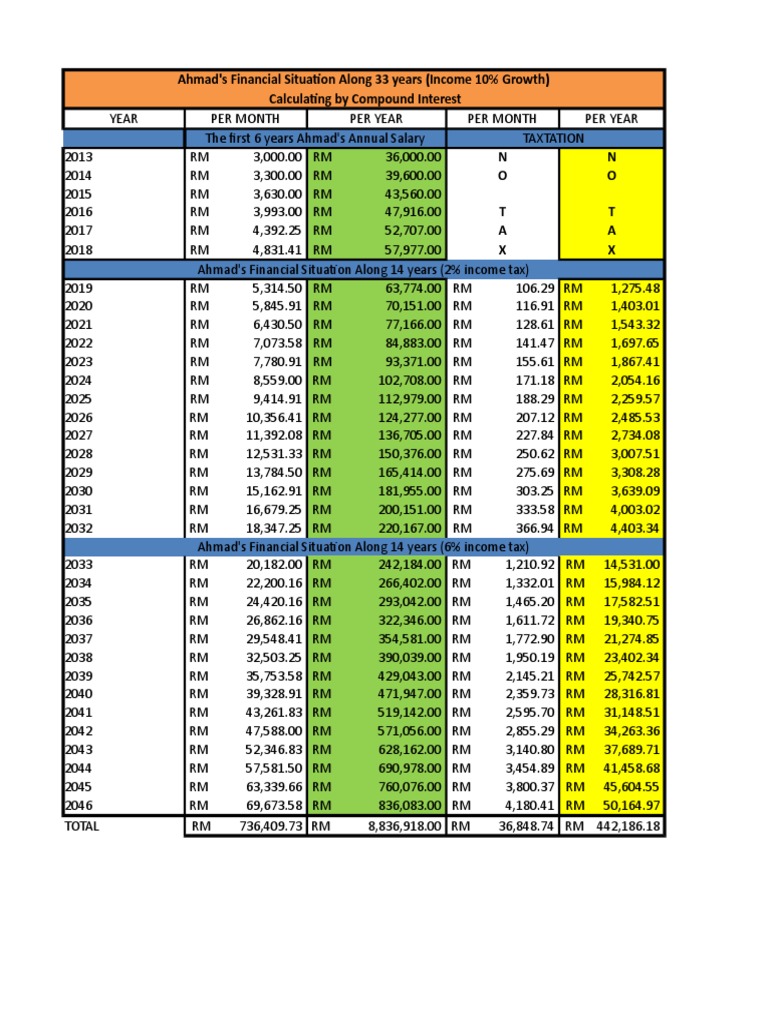 Personal Financial Planning Excel Workbook | PDF | Government Finances ...