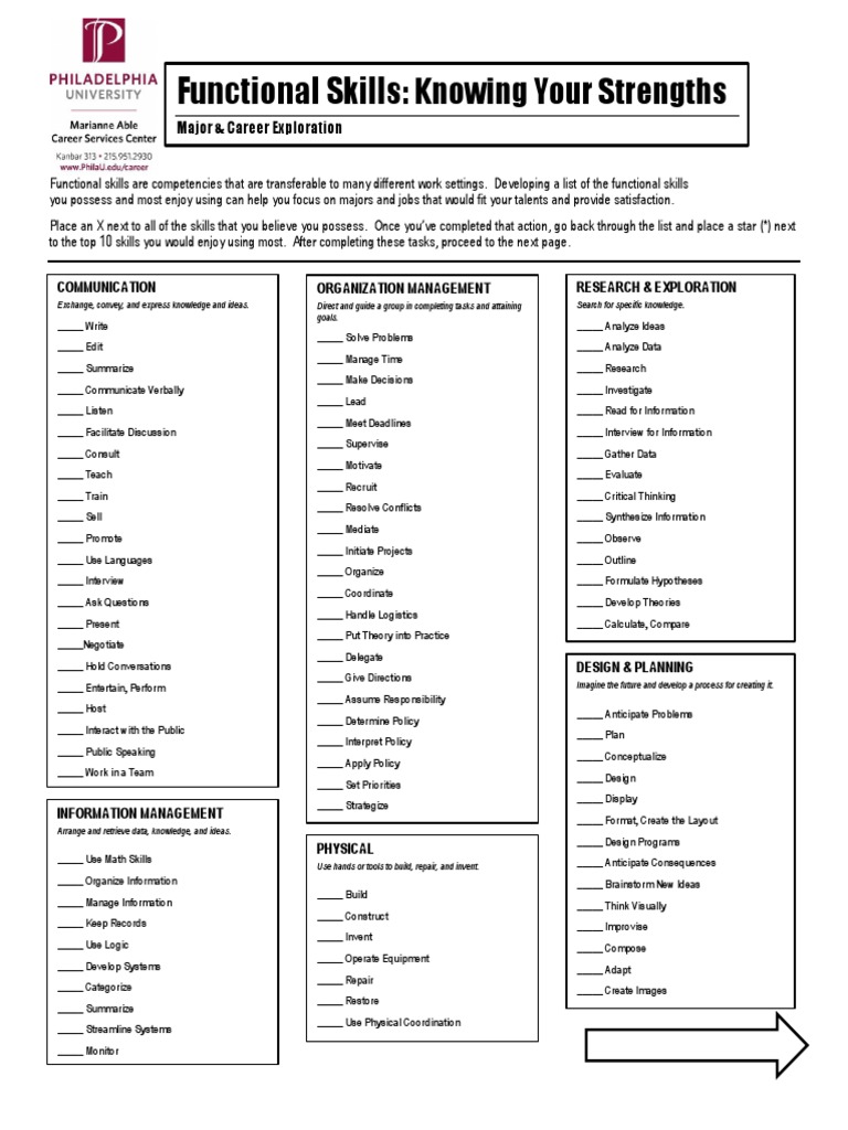 Identify Your Top Functional Skills | PDF | Neuropsychology ...
