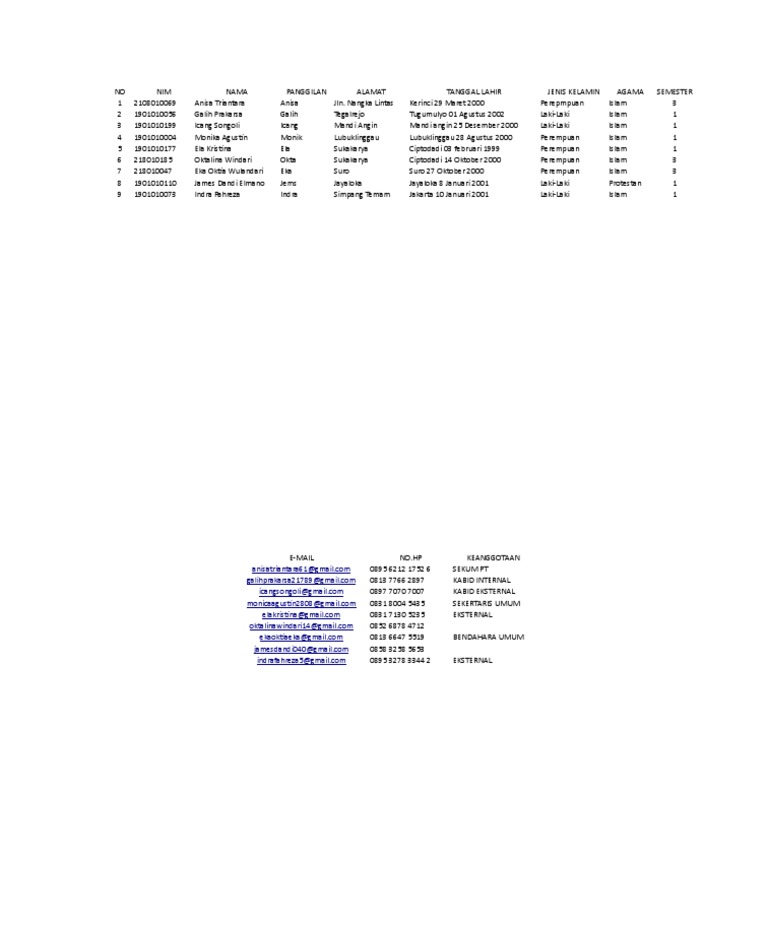 Database Keanggotaan Himpunan Mahasiswa Prodi Manajemen | PDF