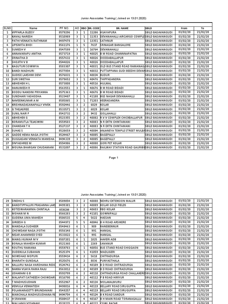 Junior Associates Training List | PDF