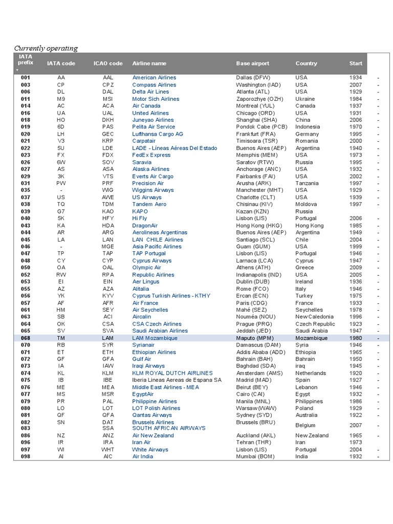 Iata Numbers | PDF | Transport Companies | Airlines