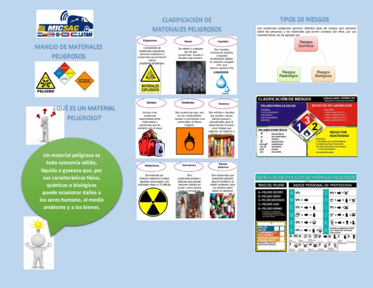 Triptico de Materiales Peligrosos | PDF