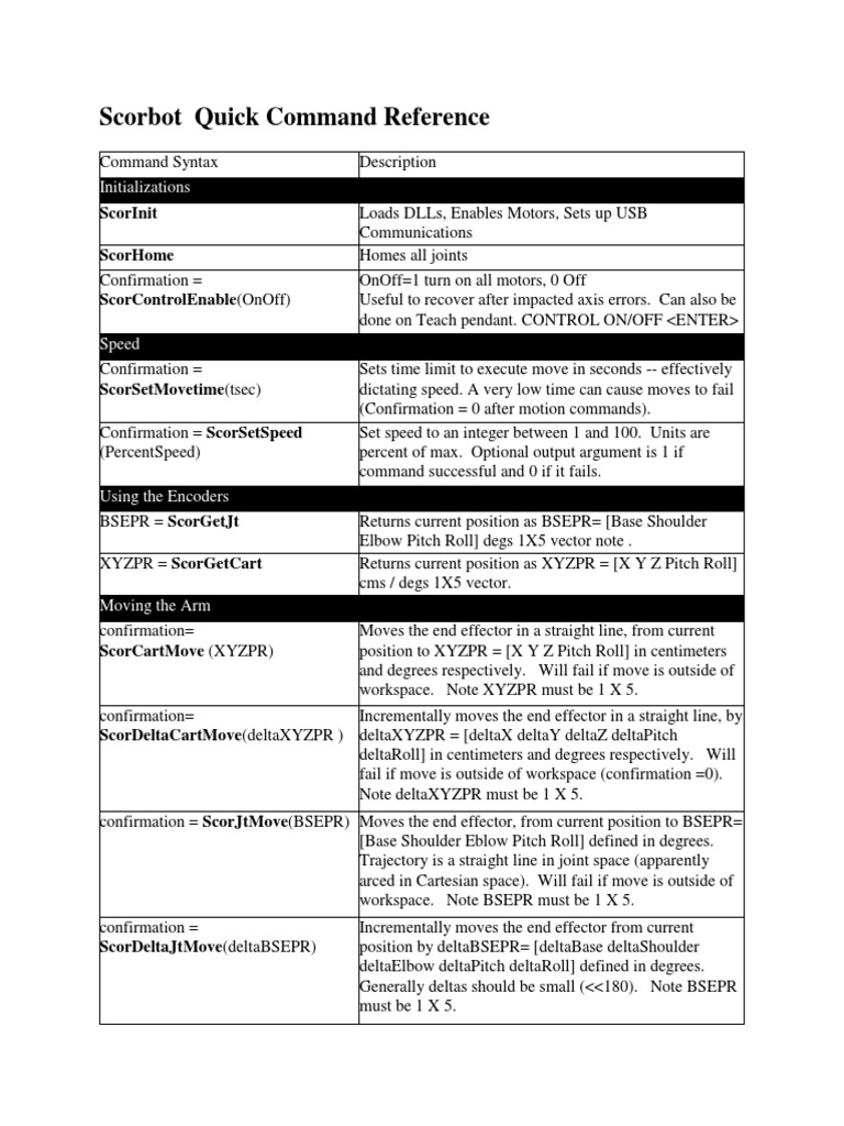 Scorbot Quick Command Reference | PDF | Kinematics | Mathematical Analysis