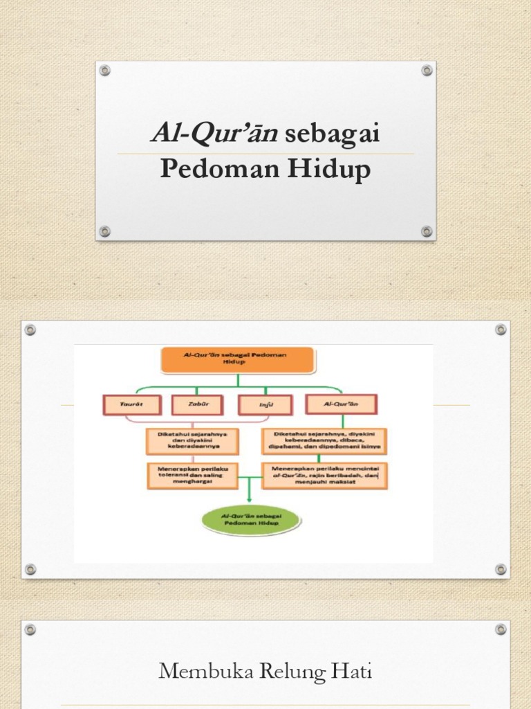 Al-Quran Pedoman Hidup | PDF