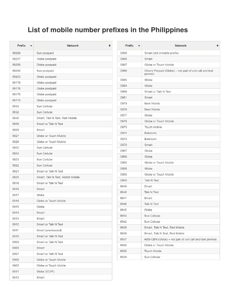 List of Mobile Number Prefixes in The Philippines