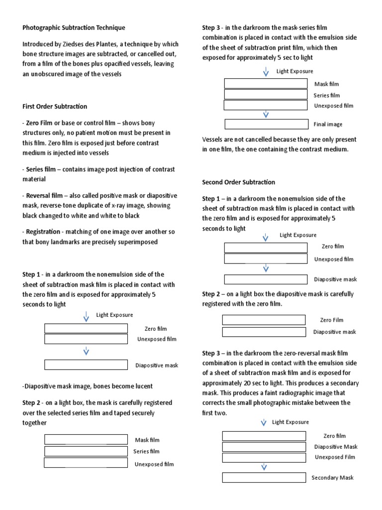 Manual Subtraction Technique | PDF | Exposure (Photography) | Art Media