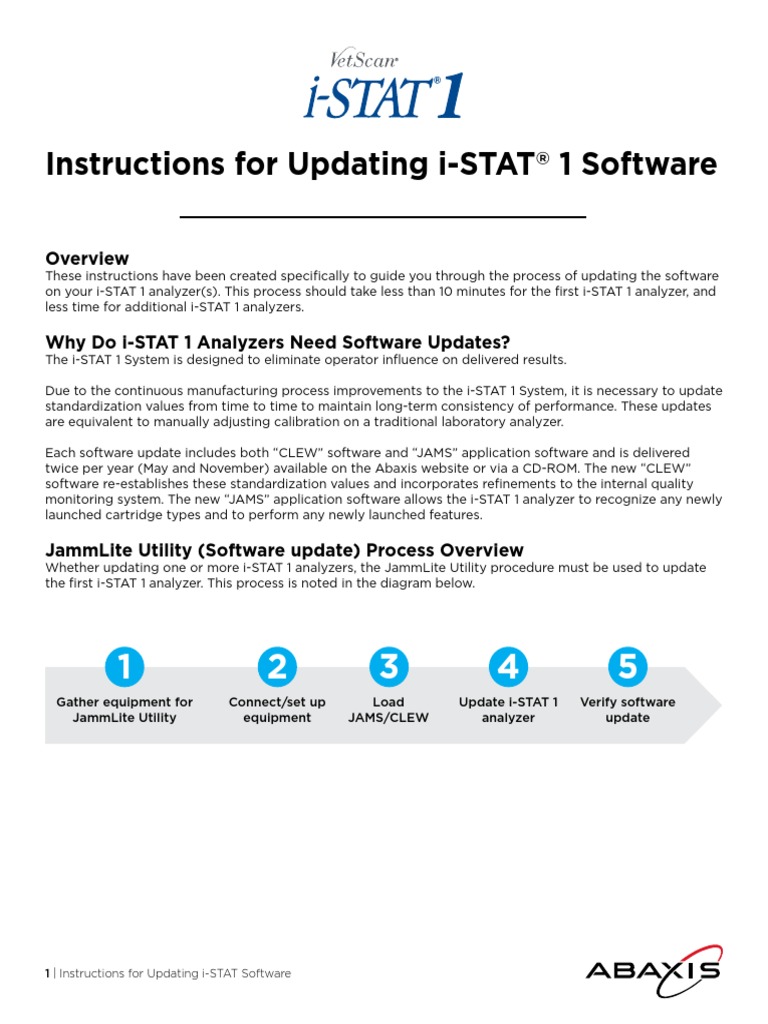 I STAT Software Download Instructions | PDF | Double Click | Cd Rom