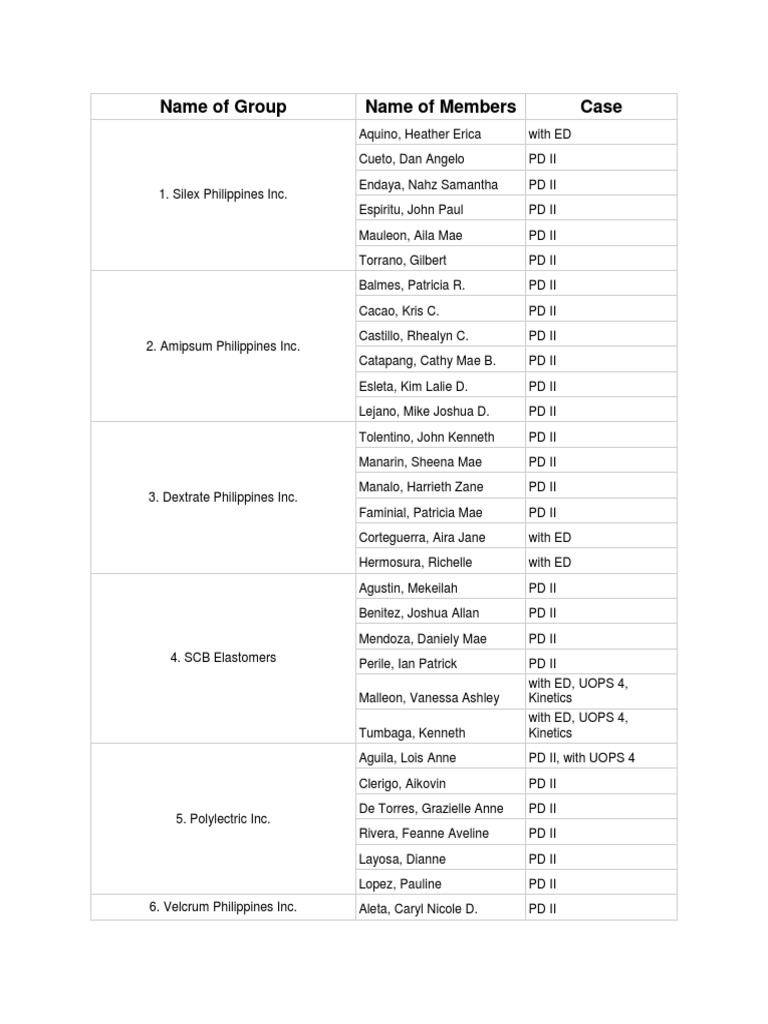 PD List of Groups | PDF