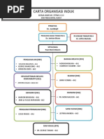 Contoh Minit Mesyuarat Terkini | PDF