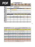 RTC Berth Planning Schedule | PDF | Shipping | Ships