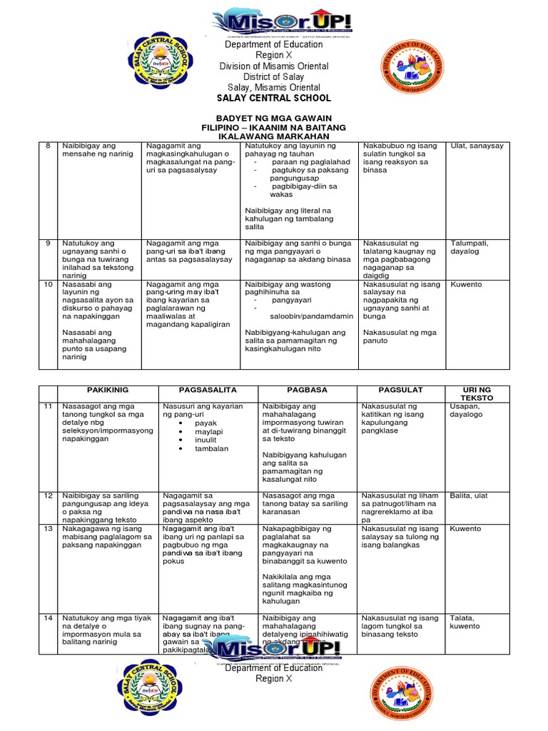 BOW - FILIPINO 6 2nd-4th | PDF