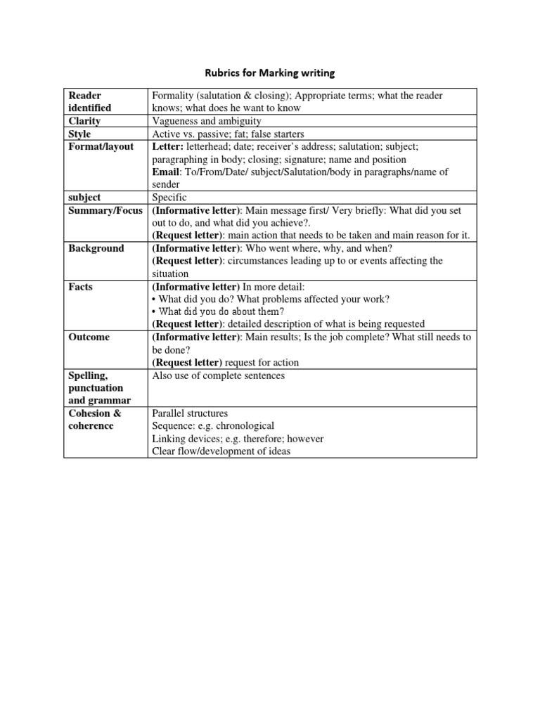 Rubrics For Technical Writing | PDF