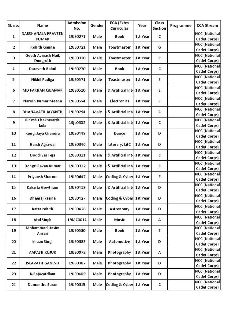 Name List | PDF | Engineering | Science And Technology