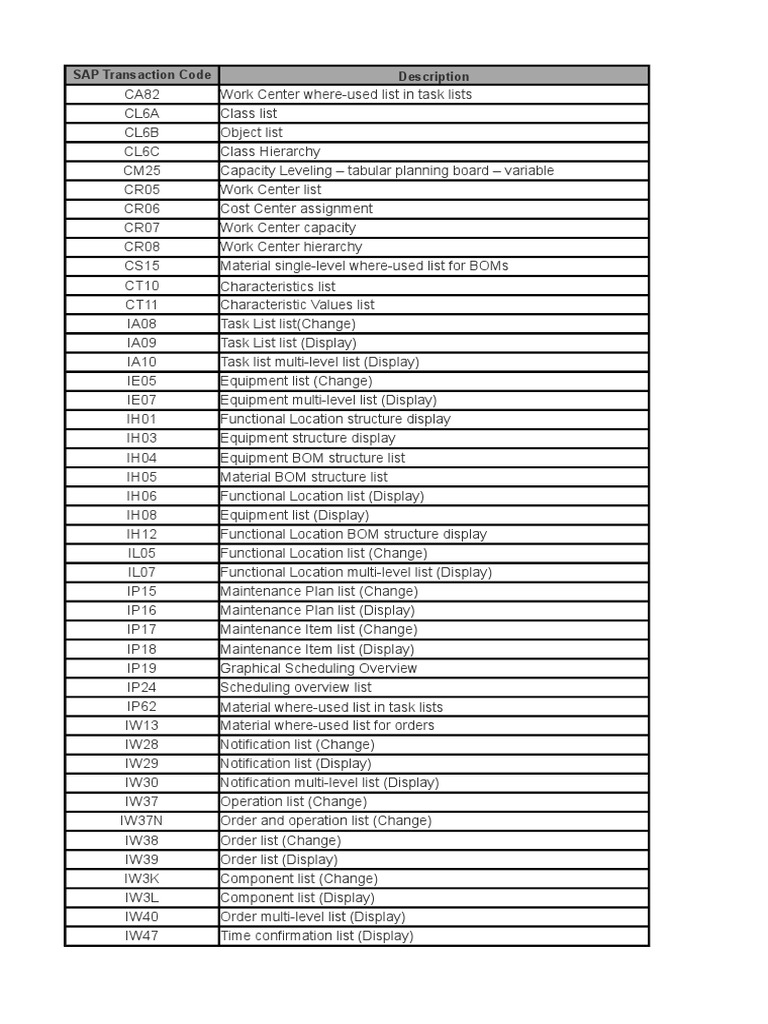SAP Transaction Codes Overview | PDF | Areas Of Computer Science ...