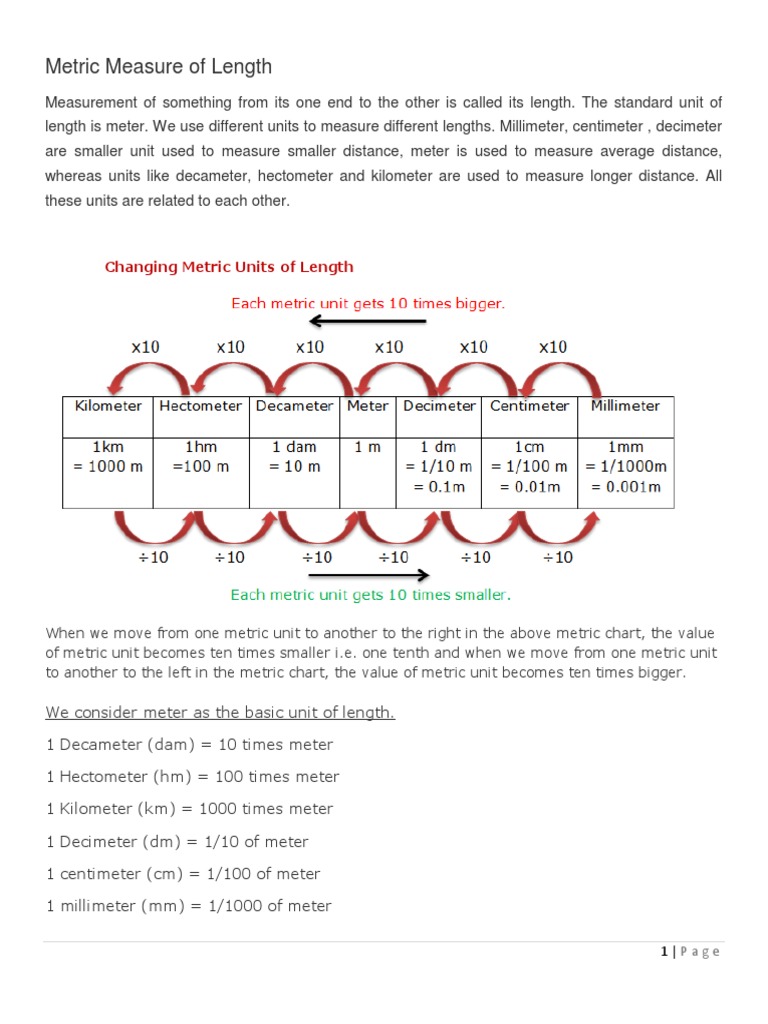 Metric Measure of Length | PDF | Litre | Metre