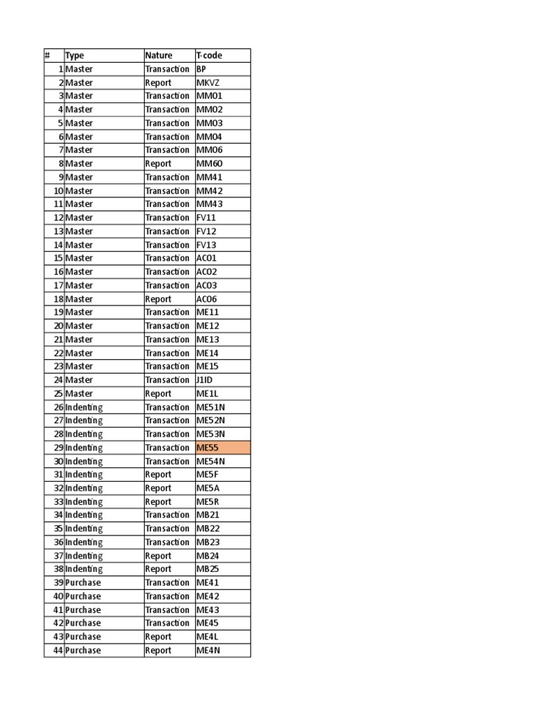 SAP HANA Important T Codes - 21-SEP - 19 | PDF | Debits And Credits ...