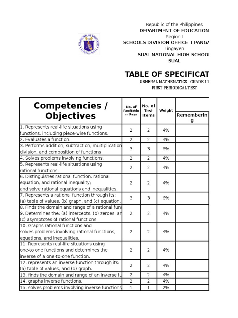 TOS New Format (4th QTR FINALS) T | PDF | Exponential Function ...