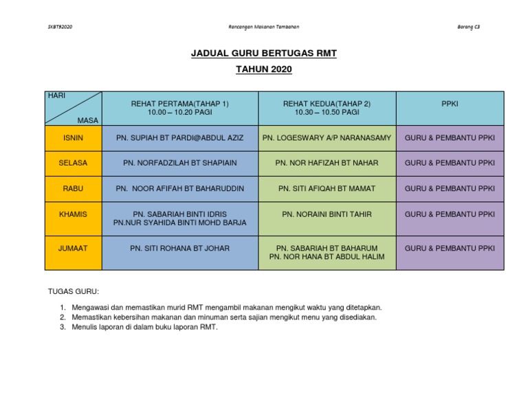 Jadual Guru Bertugas RMT | PDF