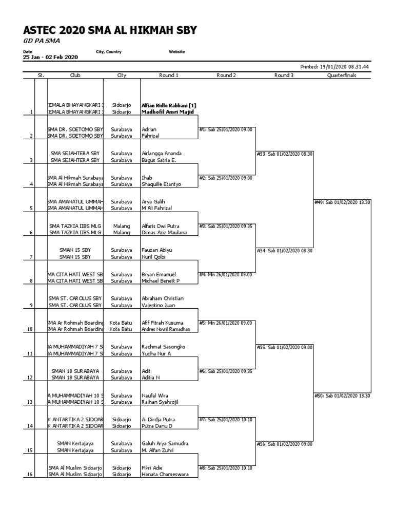 Drawing Astec Dan Jadwal 2020 | PDF