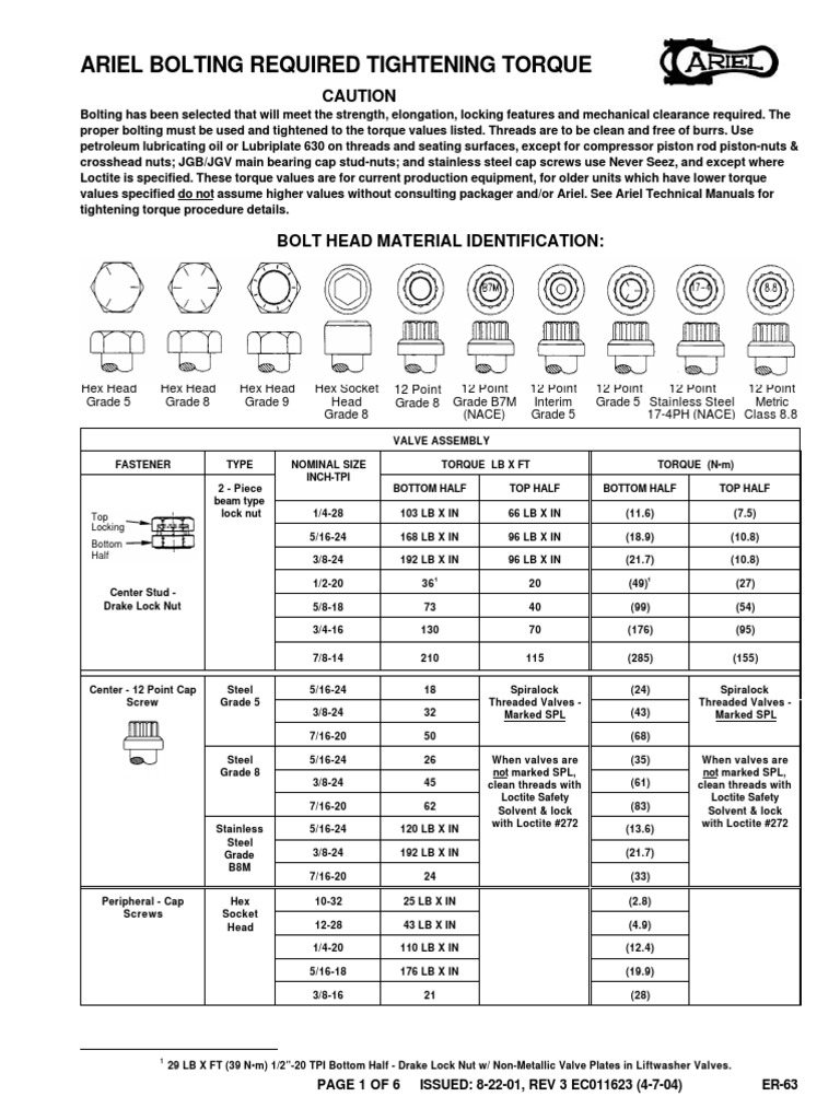 Torques | PDF | Screw | Vehicle Parts