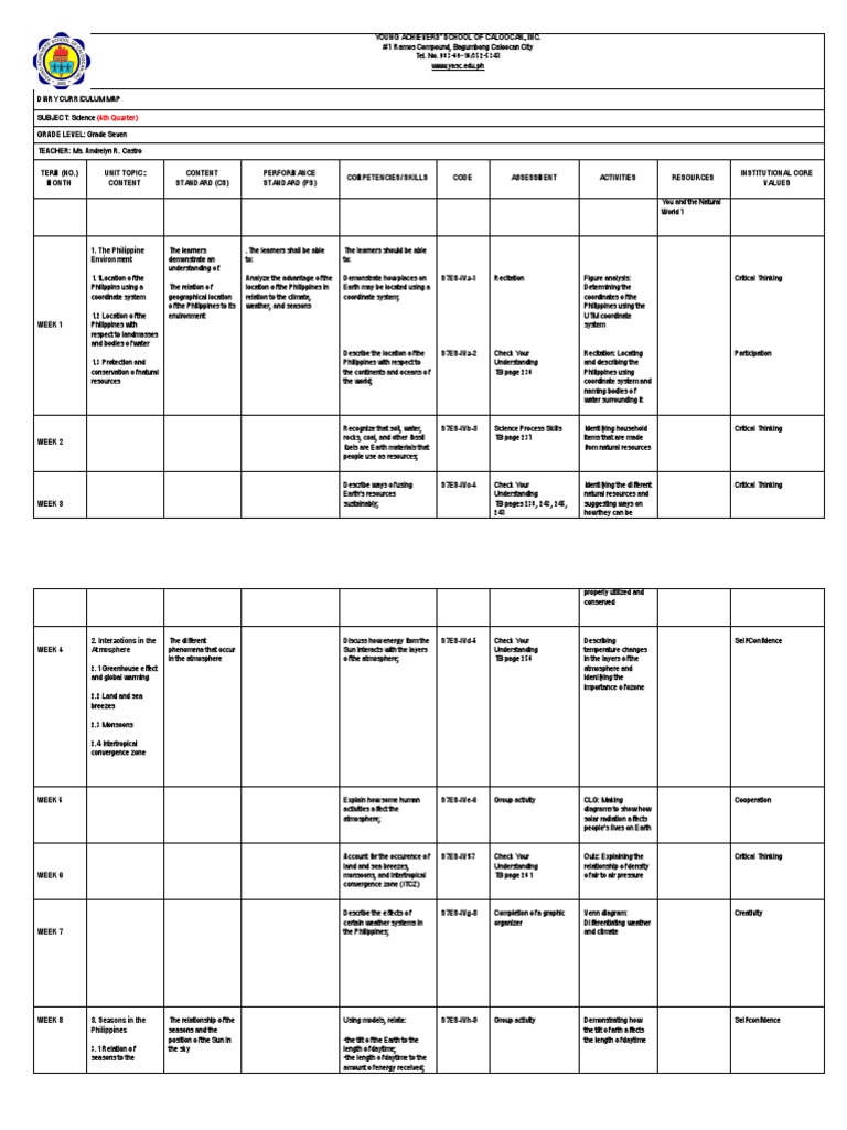 Curriculum Map Science 7 Fourth Quarter 2019 2020 | PDF | Eclipse ...