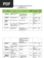 7 - Planificare - Dirigentie - Clasa - 7 2 Exemplare | PDF