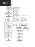 Asuhan Keperawatan Pada Pasien Stroke Infark-1 | PDF