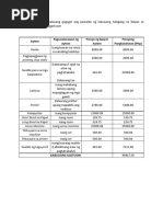Feasibility Study (Filipino) | PDF
