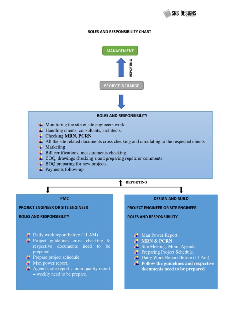 Roles and Responsibilities Overview | PDF | Business