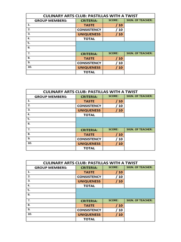 Pastillas Making | PDF