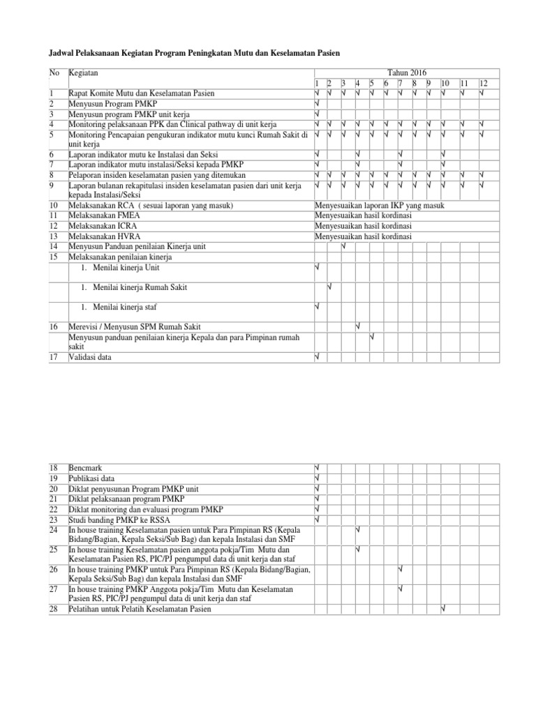 Time Schedule Program PMKP | PDF