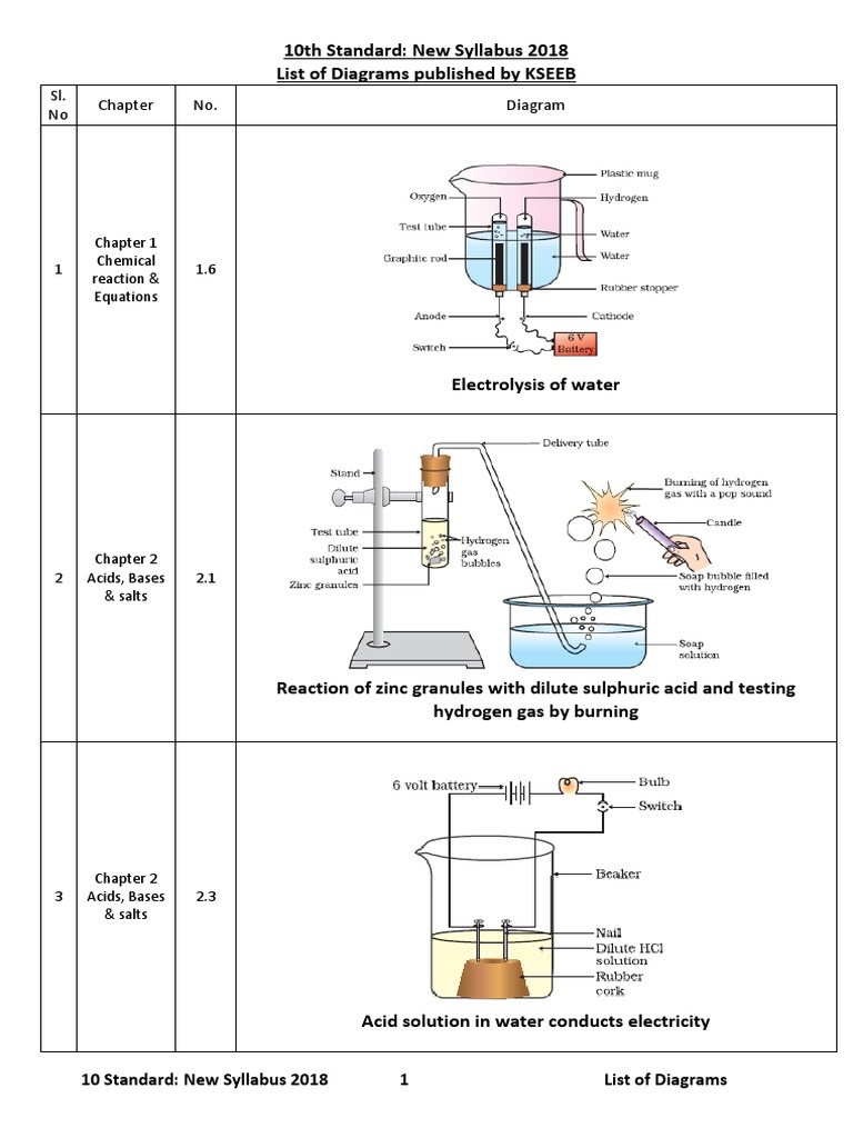 Important Diagrams for Class 10 Science | PDF | Series And Parallel ...