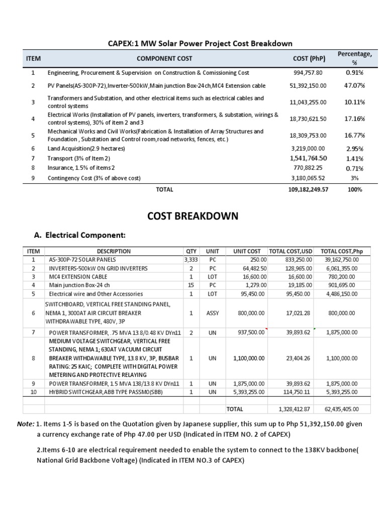 Capex 1 MW Solar Panel | PDF | Photovoltaic System | Electrical Components