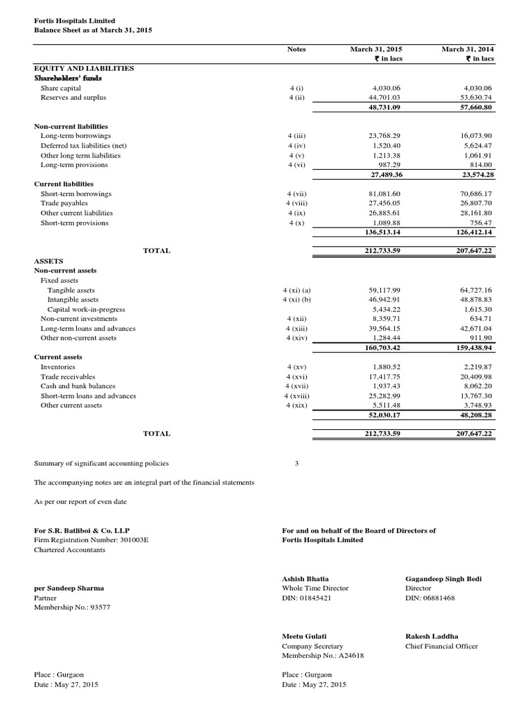 Balance Sheet & Income Statement For Hospital | PDF | Deferred Tax ...
