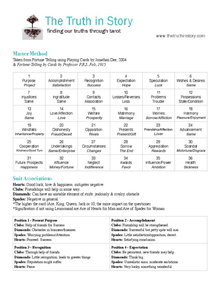 The Master Method | PDF | Jealousy | Envy