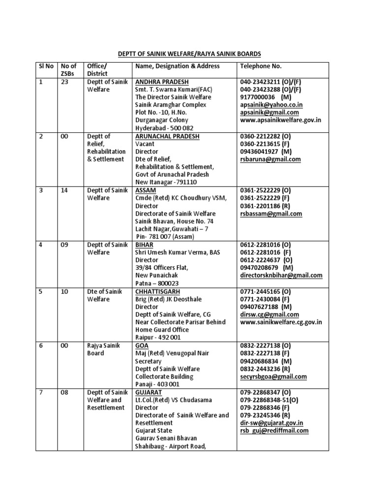 List of RSBs and ZSBs | PDF
