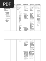 Nursing Care Plan and Fdar | PDF | Bleeding | Childbirth