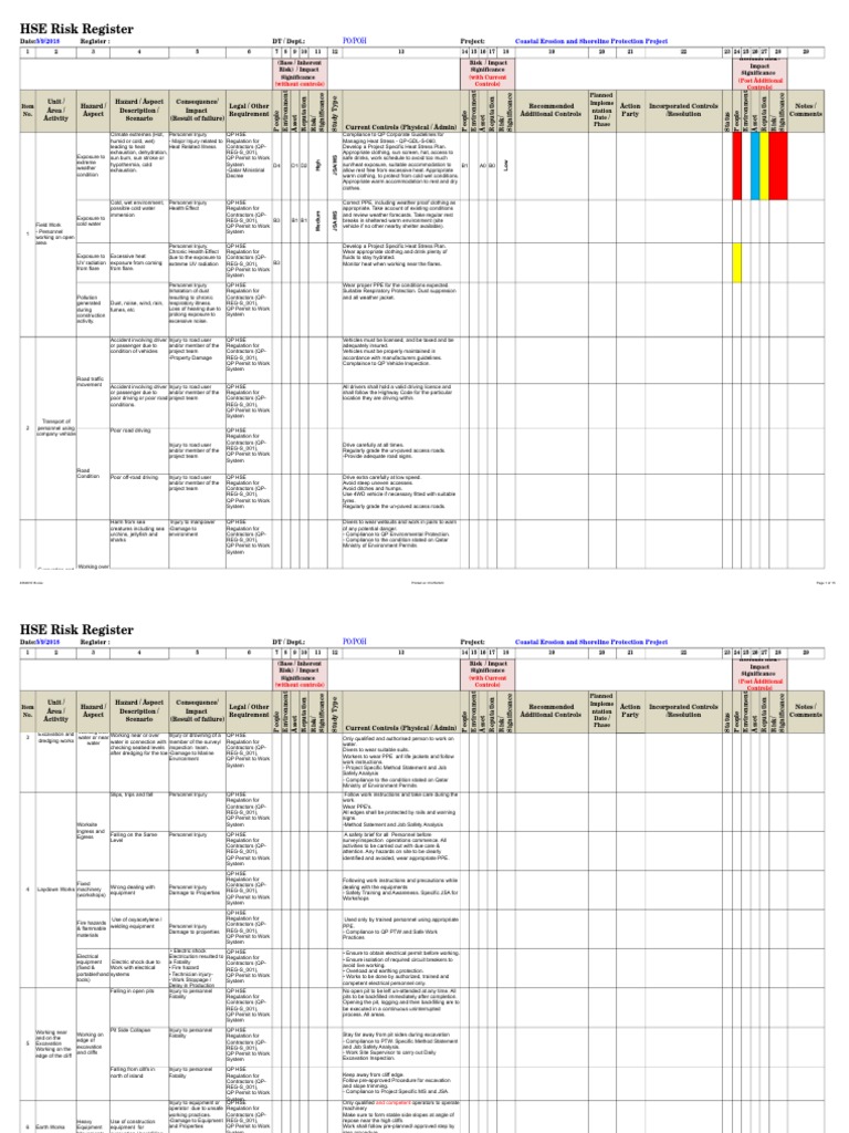 Risk Register | PDF | Hypothermia | Road
