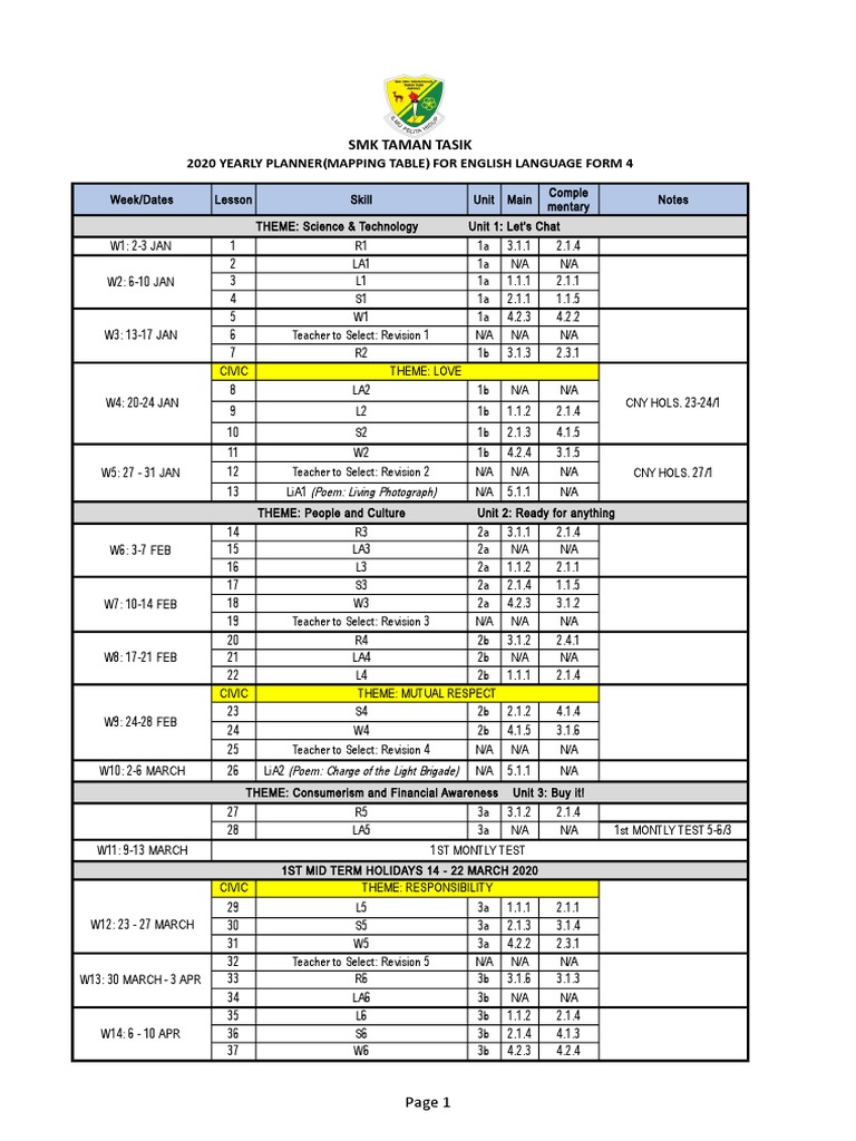 2020 Mapping Table f4 Sow SMKTT | PDF