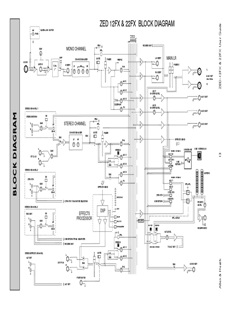 ZED-12FX & 22FX User Guide | PDF | Audio Electronics | Sound Production