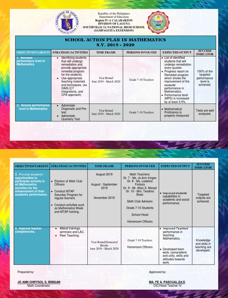 Action Plan in Mathematics | PDF | Pedagogy | Teachers