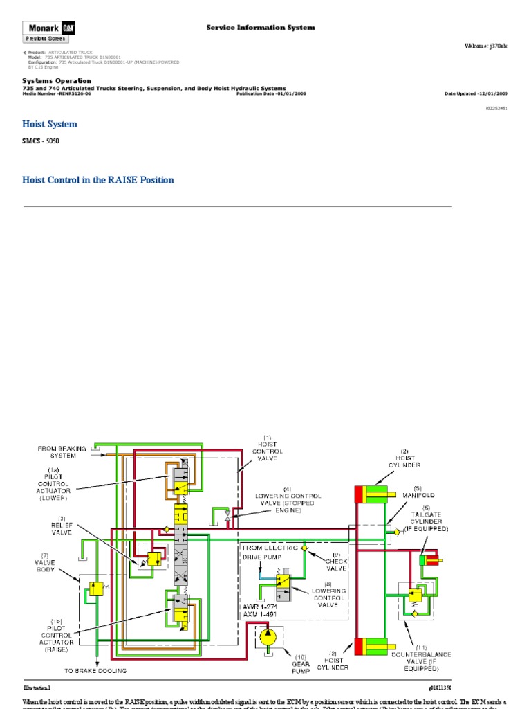 Hoist Control in The RAISE Position | PDF | Valve | Actuator