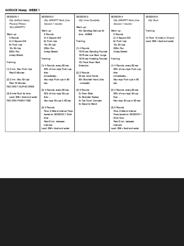 GORUCK Heavy - WEEK 1 PDF | PDF | Human Body | Physical Exercise
