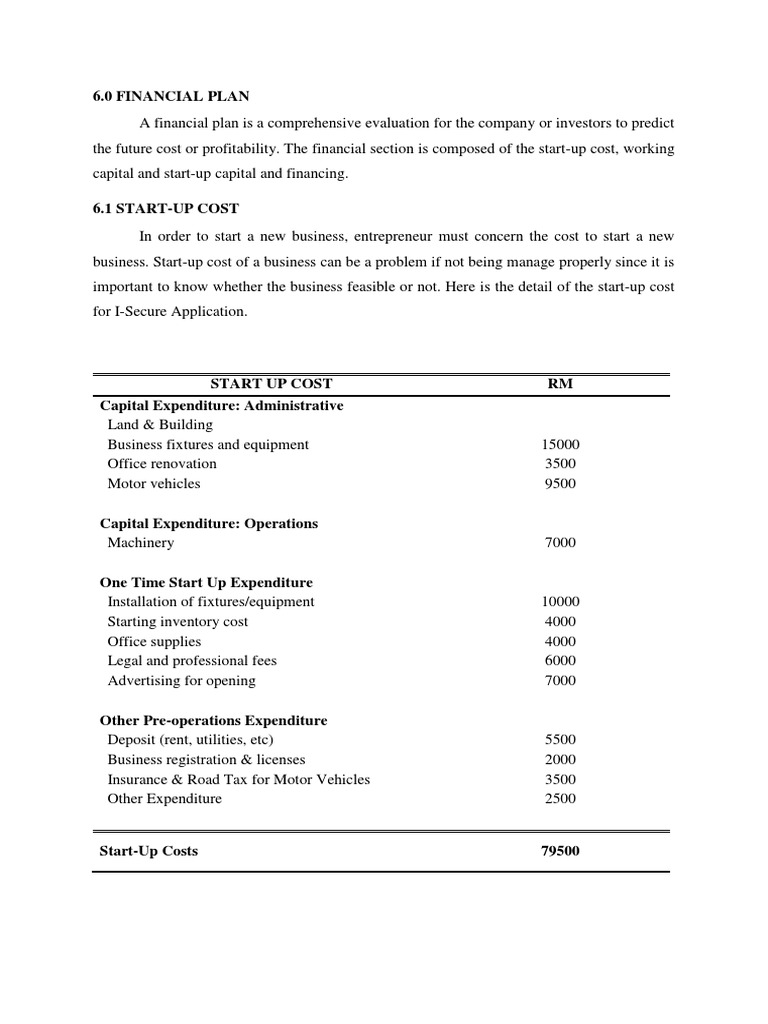 Ent 600 Finance | PDF | Expense | Cost