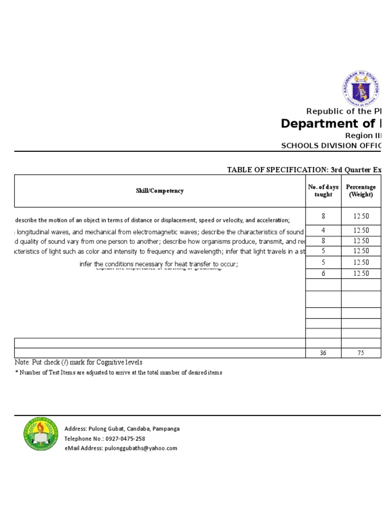 TOS - 3rd - Science 7 | PDF | Sound | Waves