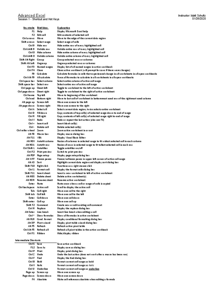 Shortcuts and Hot Keys | Download Free PDF | Keyboard Shortcut ...